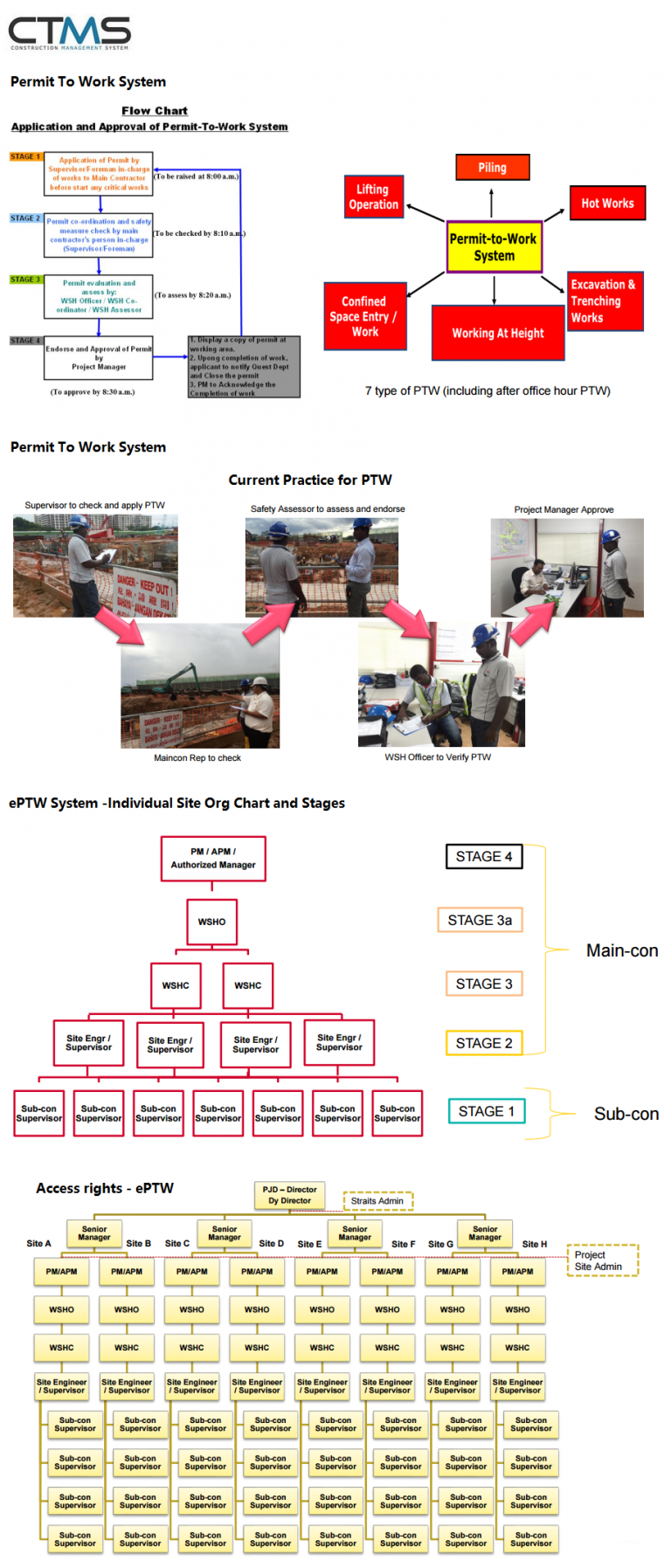 Case，Study，案例，分析 - CTMS